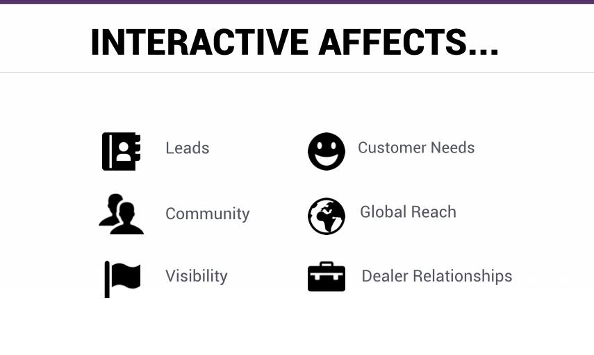 Interactive Business: The Critical Shift in Business Strategy - Envano ...