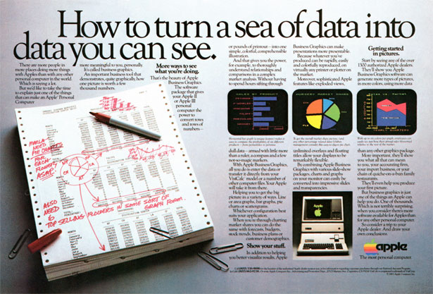 Turn a Sea of Data Into Data You Can See - Interactive Business Strategy