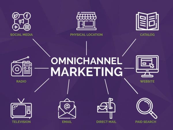 How to Create a Killer Omnichannel Marketing Strategy - Envano - Green Bay, WI Interactive ...