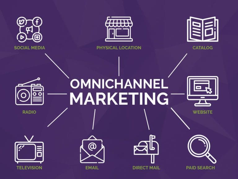 How to Create a Killer Omnichannel Marketing Strategy - Envano - Green ... How to Create a Killer Omnichannel Marketing Strategy - Envano - Green ...